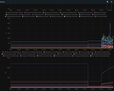 Energy Dashboard Stopped Tracking Energy But Sensors Are Still