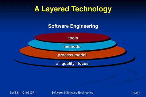 Ppt Chapter 2 Process A Generic View Powerpoint Presentation Free Download Id 3126719