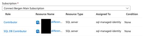Connect To Azure Sql Server Using User Assigned Managed Identity Using