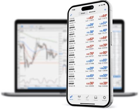 Metatrader 4 Mt4 Trading Platform Fp Markets United Arab Emirates