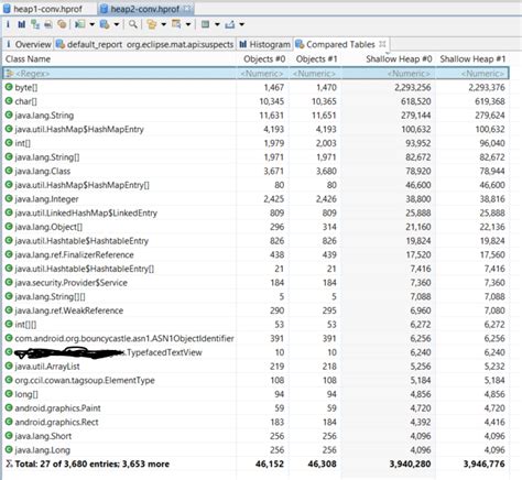 memory leaks understanding android app ram usage stack overflow