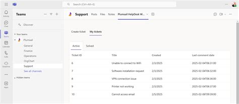 Tab For Microsoft Teams — Helpdesk For Microsoft 365 Ms Teams And
