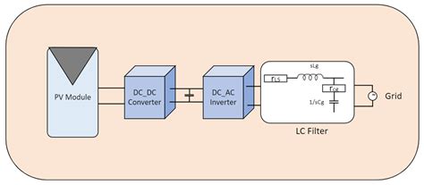 Electricity Free Full Text Cascaded Multi Input Single Output Boost Inverter For Mismatch