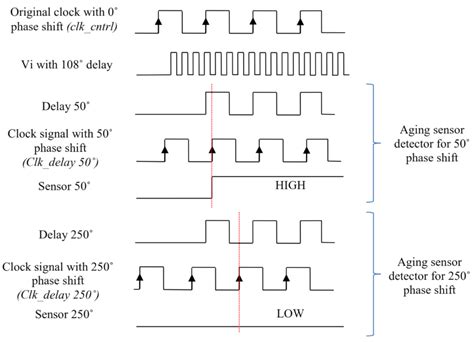 Types Clock Signal At Pablo Joyce Blog