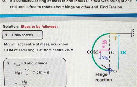 Answered Ring Of Mass M And Radius R Is Tied With String At One End
