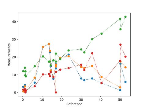 Matplotlib Explained Kite Blog