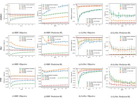 a kernel theory of modern data augmentation