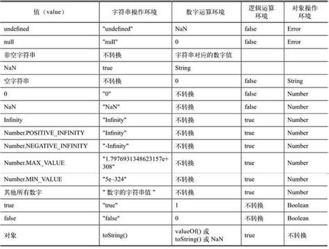 javascript數據類型的特殊性0 1 0 2 0 3（一） 每日頭條