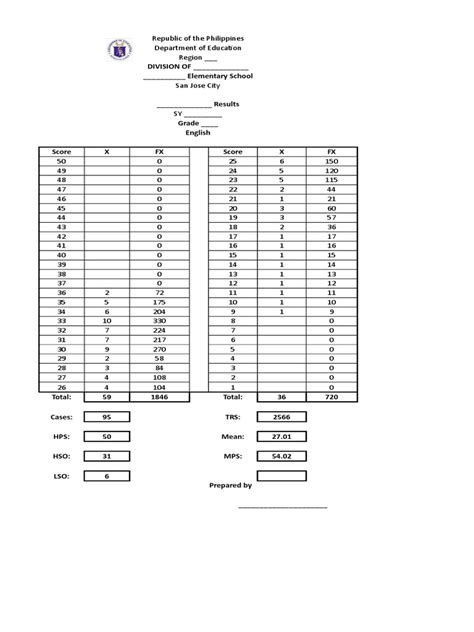 Automated Test Results Template Education Policy Learning