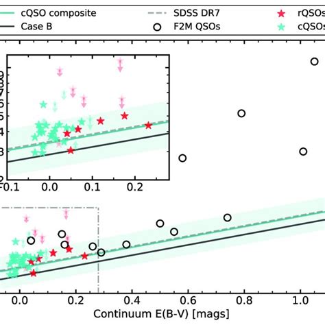 Comparison Of The Five Different Extinction Curves Used In The E