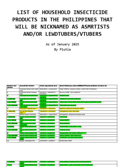 List Of Insecticide Brands In The Philippines Nicknamed As Vtubers By