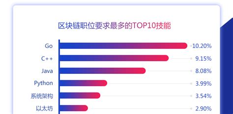 黑马程序员Go语言与区块链培训 专业的Go语言与区块链培训机构