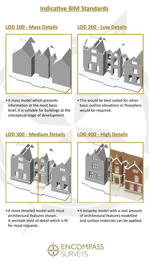 Encompass Surveys Ltd On Linkedin Bim Revit Revitarchitecture