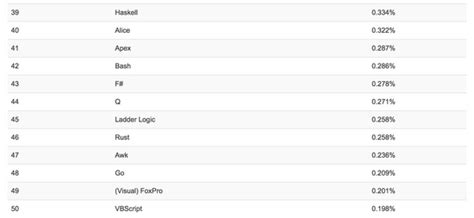 为什么现在还有很多人用vb，都是用来干什么的啊 Csdn社区