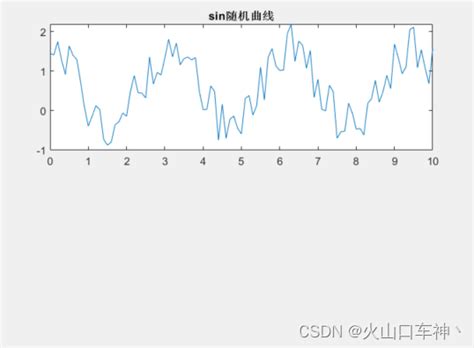 Matlab指令matlab画函数 Csdn博客 Matlab指令matlab画函数 Csdn博客