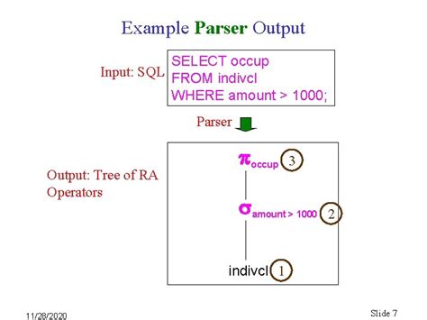 Lecture The DBMS Parser Relational Algebra Vs