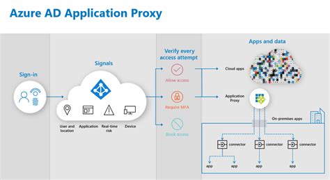 understanding active directory all seven types video agile it