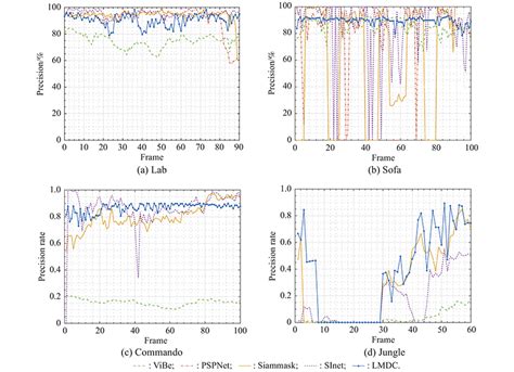 A Camouflage Target Detection Method Based On Local Minimum Difference Constraints