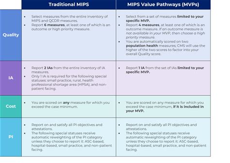 Mips Value Pathway Available For Dermatology In 2025 Anatomy It