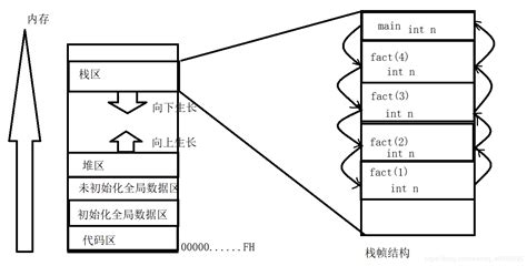 递归和迭代的对比 腾讯云开发者社区 腾讯云