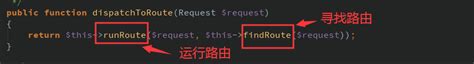 Laravel 之路由匹配 Laravel China 社区