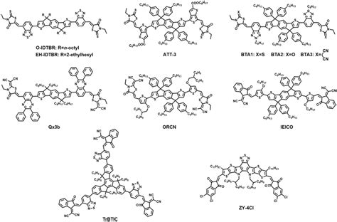 Chemical Structures Of Some Representative Non‐fullerene Acceptors