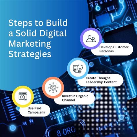 Syeda Sabahat Jabeen On Linkedin Digitalmarketing Marketing Economy