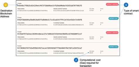 Live Blockchain Running On The Ganache Framework Download Scientific