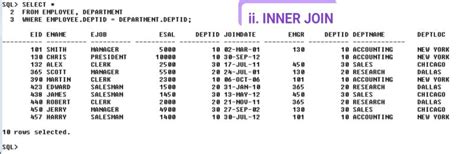 Aishwarya Golatkar On Linkedin Day 10 Sql Dql Sub Statements C Join Ii Inner Join