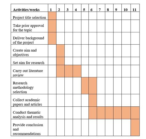 Research Proposal Sample