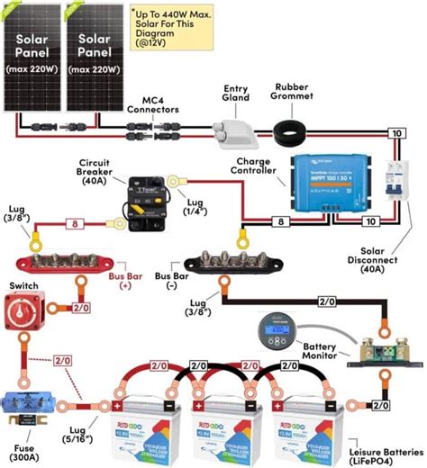 Wire Size Guide For Solar Pv Systems Ruaue