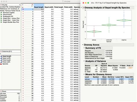 Jmp Descriptive Statistics At Minh Boser Blog