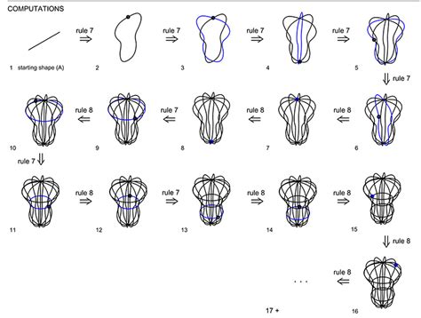 Computation Craft Situated Computation Design Lab