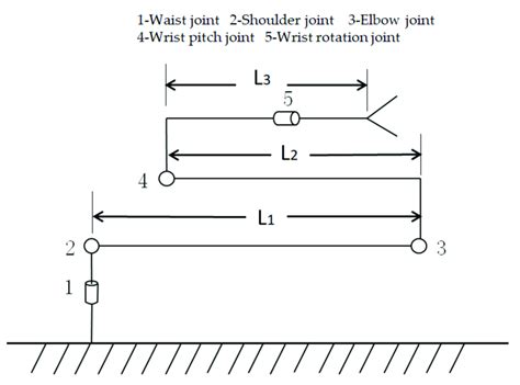 manipulator configuration diagram download scientific diagram