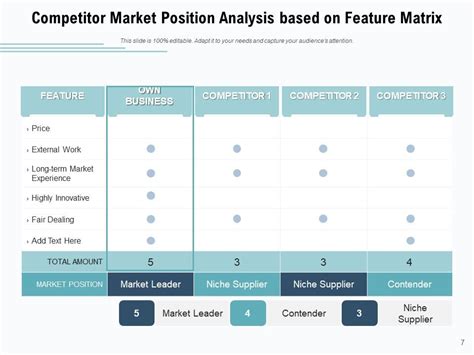 Competition Analysis Matrix Dashboard Comparison Ppt PowerPoint Presentation Complete Deck