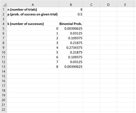 How To Create A Binomial Distribution Graph In Excel How To Create A Binomial Distribution Graph In Excel
