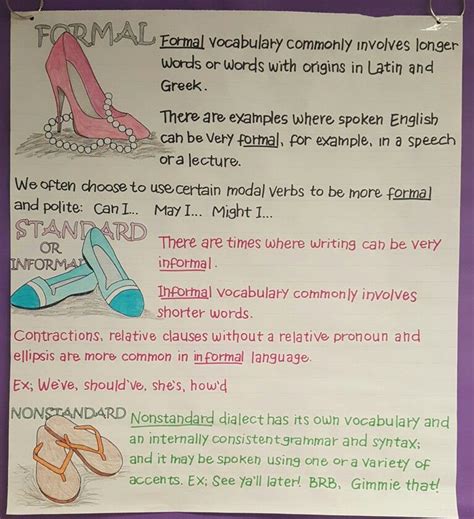 Fabulous What Are Non Standard Words Lab Report Example Biology Pdf