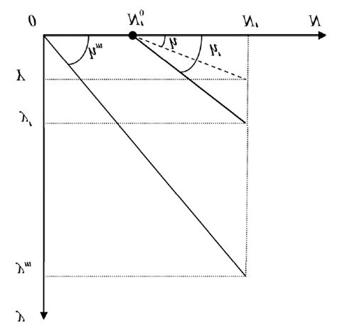 The Scheme Of Crack Propagation At The Random Value Download
