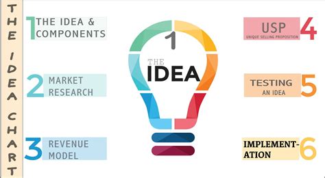 Implementation Next In The Idea To Profit Series Fullrliving Paper