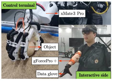 Imu Motion Capture Method With Adaptive Tremor Attenuation In Teleoperation Robot System