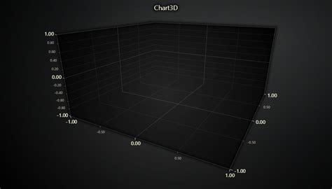 3d chart lightningchart js developer docs