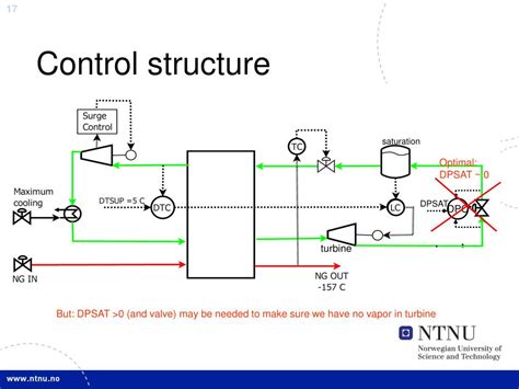 Ppt Active Constraint Regions For Optimal Operation Of A Simple Lng Process Powerpoint