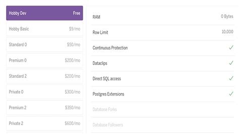 Vercel Vs Heroku Choosing The Right Deployment Platform