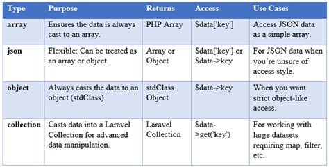 Breakdown Of The Differences Between Array Json Object And