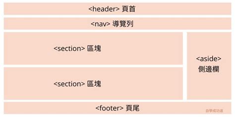 15個常用的html標籤與屬性基本介紹