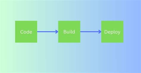 Oleg Raikevich On Linkedin Devops Cicd Gitlab Docker Python