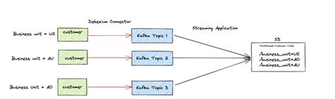 ability to use filters in cross checks and · issue 1525 · sodadata