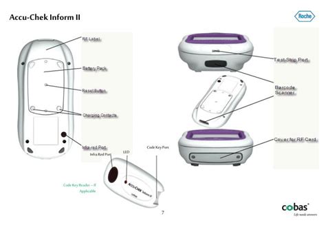 PPT Accu Chek Inform II Blood Glucose Meter PowerPoint Presentation ID