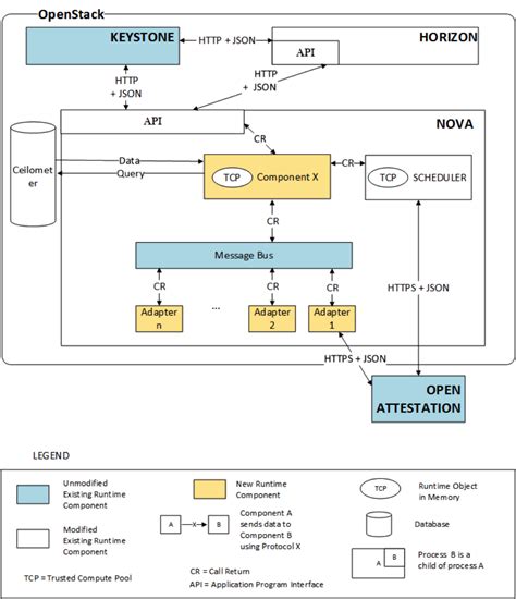 PeriodicSecurityChecks OpenStack