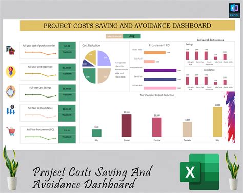 Project Costs Saving And Avoidance Dashboard Eloquens